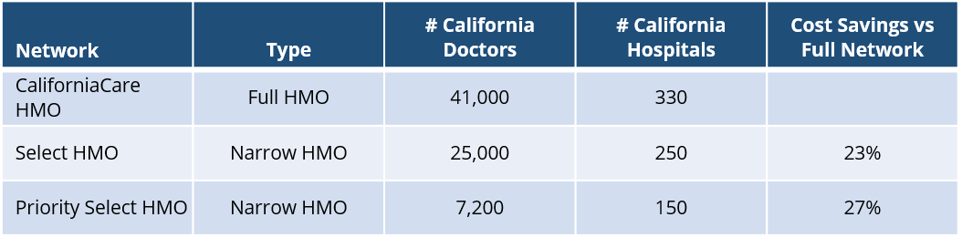 California Small Business Health Insurance Guide - Advice Blog