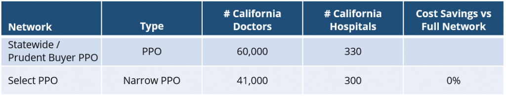 California Small Business Health Insurance Guide - Advice Blog