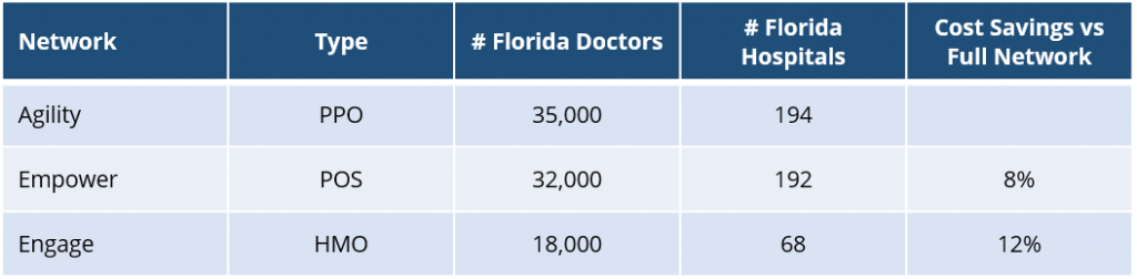 Florida Small Business Health Insurance Guide - SimplyInsured Blog