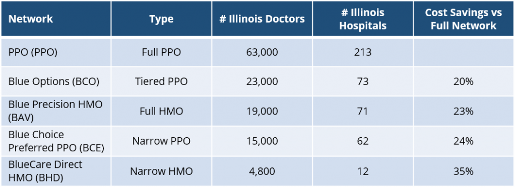 Illinois Small Business Health Insurance Guide - Advice Blog