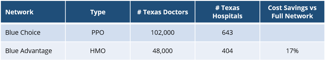 Texas Small Business Health Insurance Guide - Advice Blog