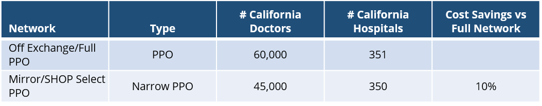 California Small Business Health Insurance Guide - Advice Blog