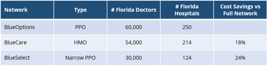 Florida Small Business Health Insurance Guide - Advice Blog