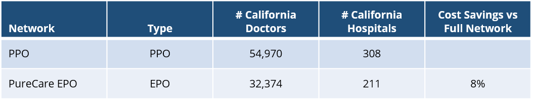 California Small Business Health Insurance Guide - Advice Blog