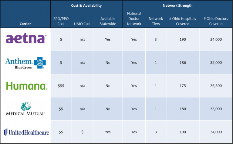 Ohio Small Business Health Insurance Guide - Advice Blog