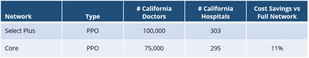 California Small Business Health Insurance Guide - Advice Blog
