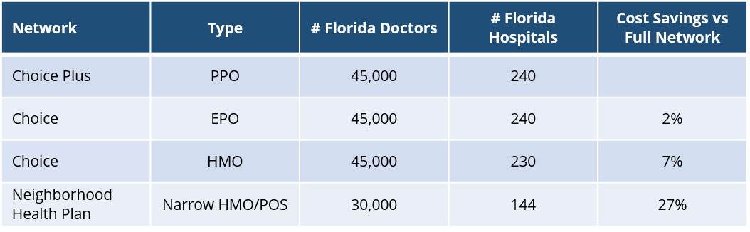 Florida Small Business Health Insurance Guide - Advice Blog