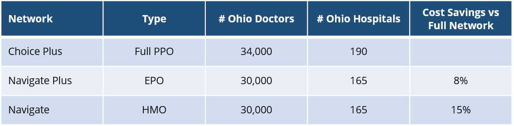 Ohio Small Business Health Insurance Guide - Advice Blog