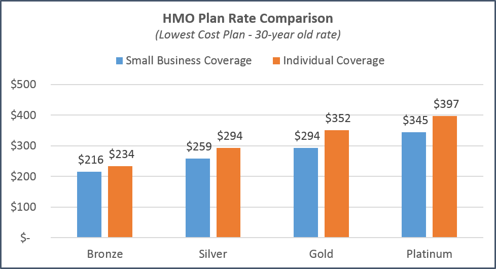 Individual vs. Small Business Insurance: California Guide