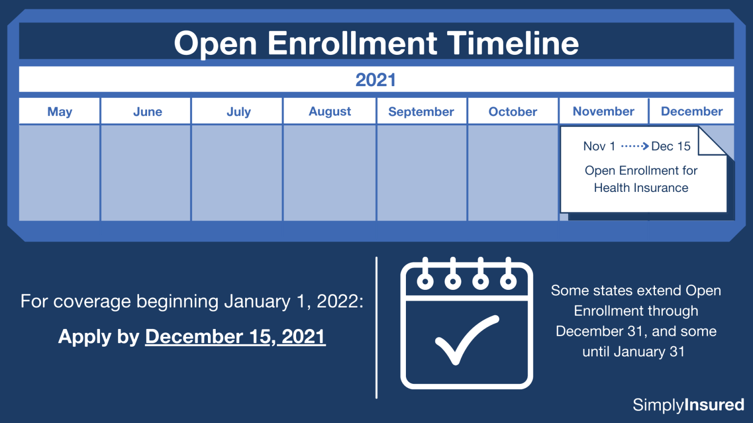 Timeline For Open Enrollment This Year – 2022