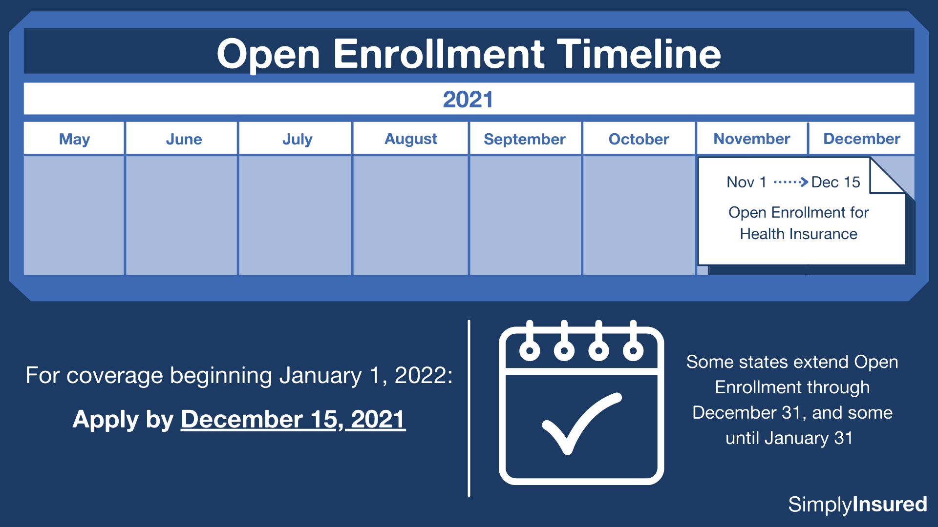 Timeline For Open Enrollment This Year – 2022